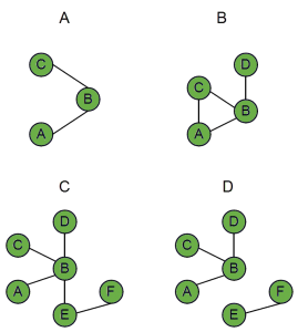 What is Indirect Treatment Comparison (ITC)? - Quantics Biostatistics