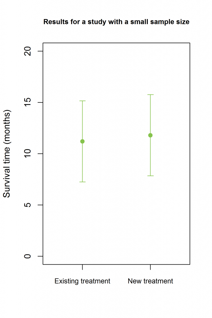 What is a Non-inferiority Clinical Trial? - Quantics Biostatistics
