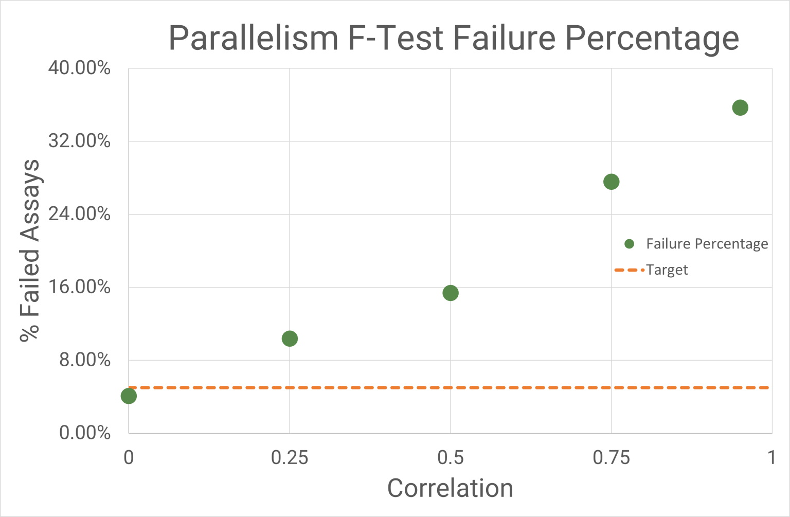 Should I Average My Pseudo-replicates? - Quantics Biostatistics