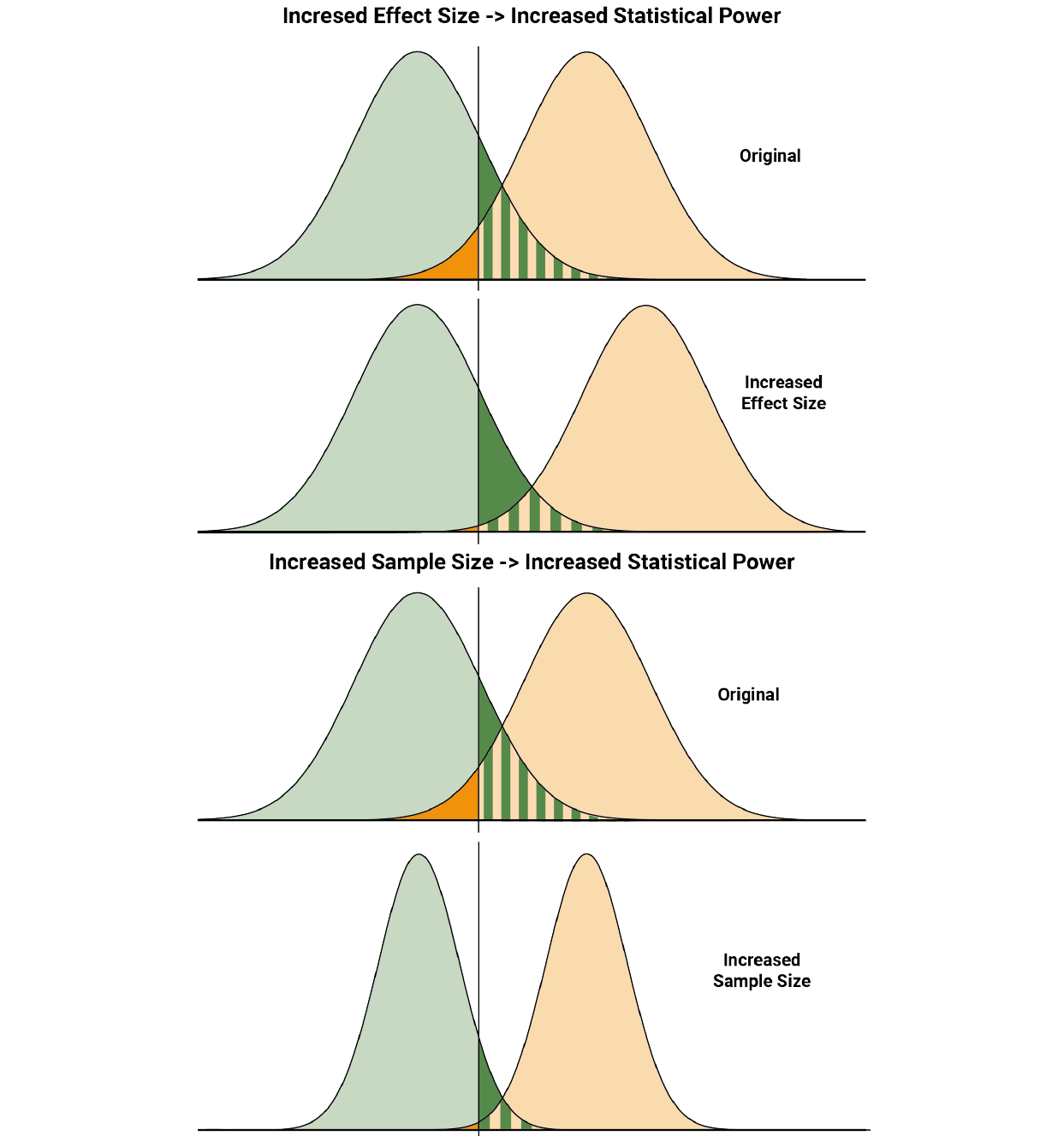 Statistical Sample Size Calculations for Clinical Trials - Quantics ...